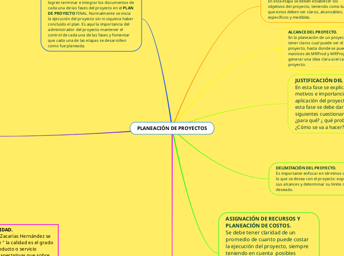 PLANEACIÓN DE PROYECTOS - Mind Map